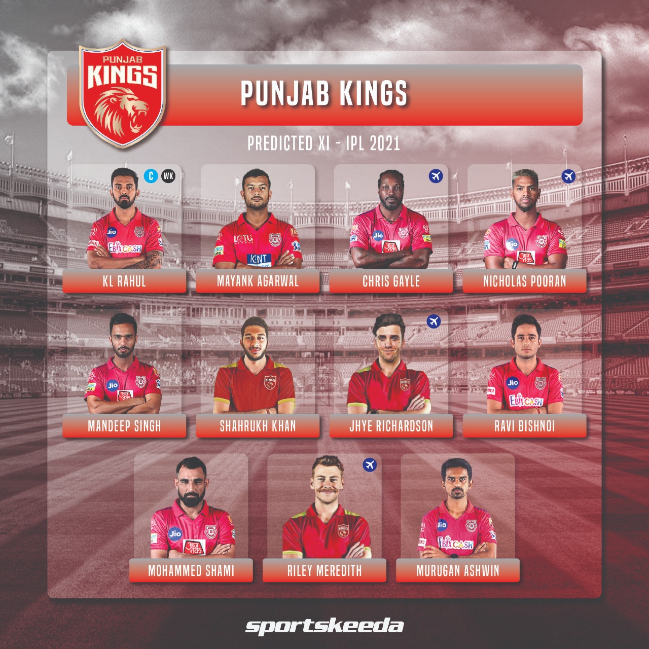 Punjab Kings Predicted XI for IPL 2021 - Sportskeeda Stories Punjab Kings Predicted XI for IPL 2021 - Sportskeeda Stories